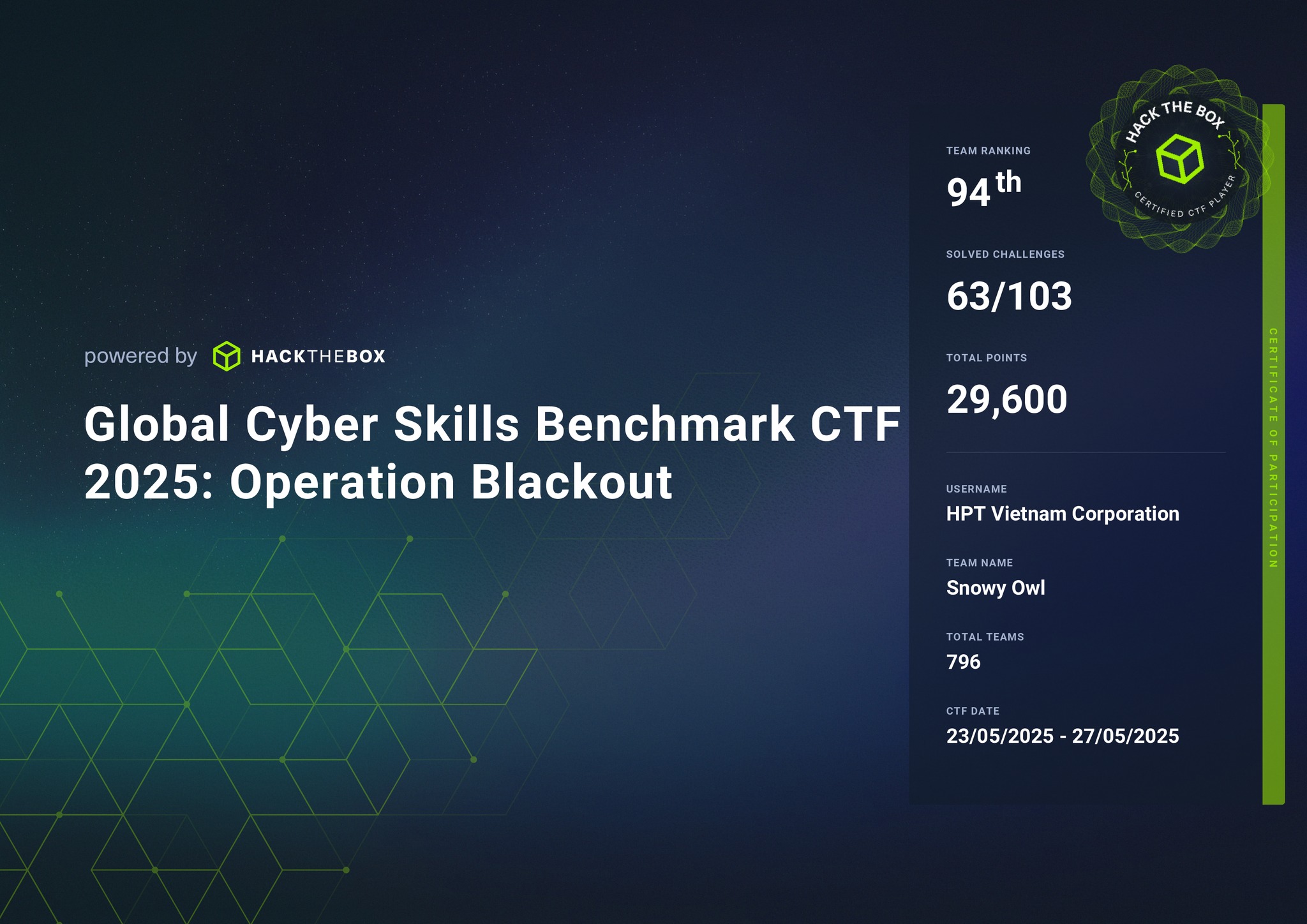HPT khẳng định năng lực an toàn thông tin vượt trội tại Global Cyber Skills Benchmark CTF 2025 ...